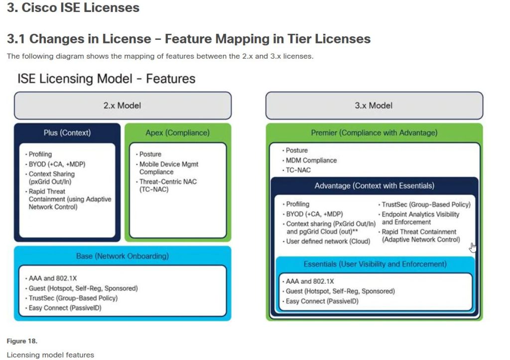 Cisco ISE licensing – Netwerk_LABS