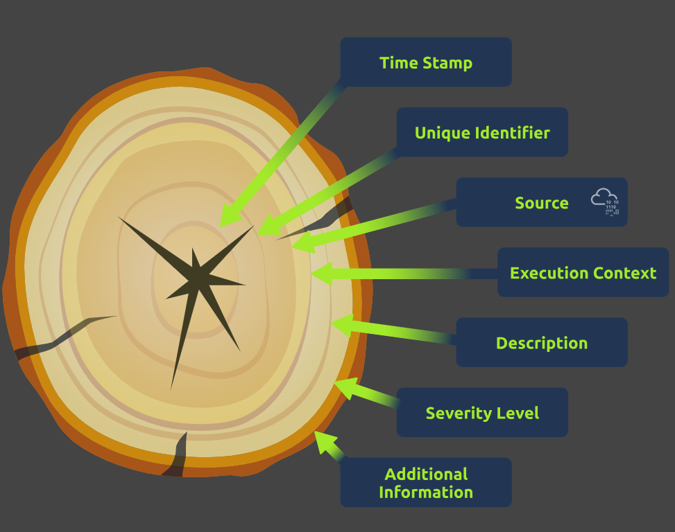 Log Management: Basics – Netwerk_LABS
